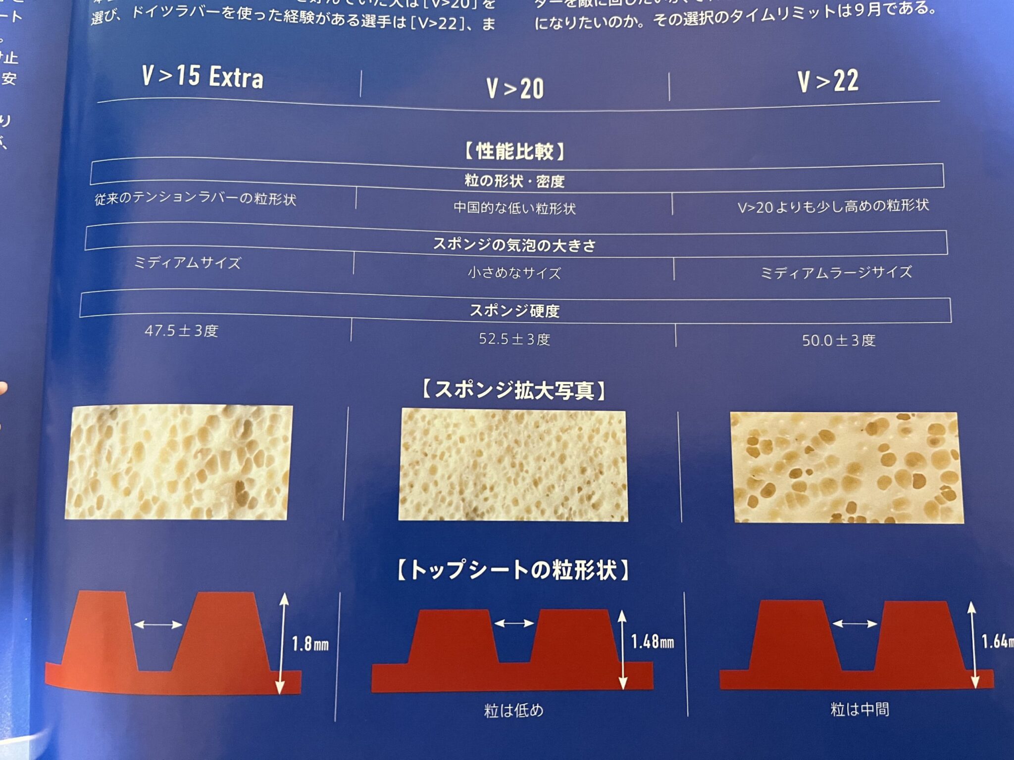 レビュー V>20 Double Extra (V>20ダブルエキストラ) | 理系卓人katsuo000の卓球漬けの日々 Katsuo’s ...